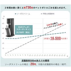 ソーダストリーム/SodaStream SSM1105 ソーダストリーム DUO ソーダストリーム/SodaStream SSM1105 ソーダストリーム DUO