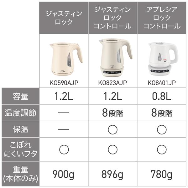 T-fal 電気ケトル[ジャスティンロック/1.2L/アイボリー] KO590AJP | ノジマオンライン