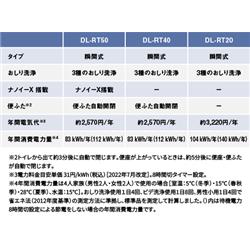 パナソニック 温水洗浄便座 DL-RT40-WS | ノジマオンライン