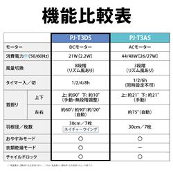 SHARP 扇風機【DCモーター/7枚羽根/プラズマクラスター/スポット消臭/ホワイト】 PJ-T3DS-W | ノジマオンライン