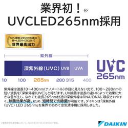 DAIKIN 空気清浄機 UVストリーマ 【UV清浄運転/～22畳用/無線LAN対応/シルバー・ホワイト】 ACB50Z-S | ノジマオンライン